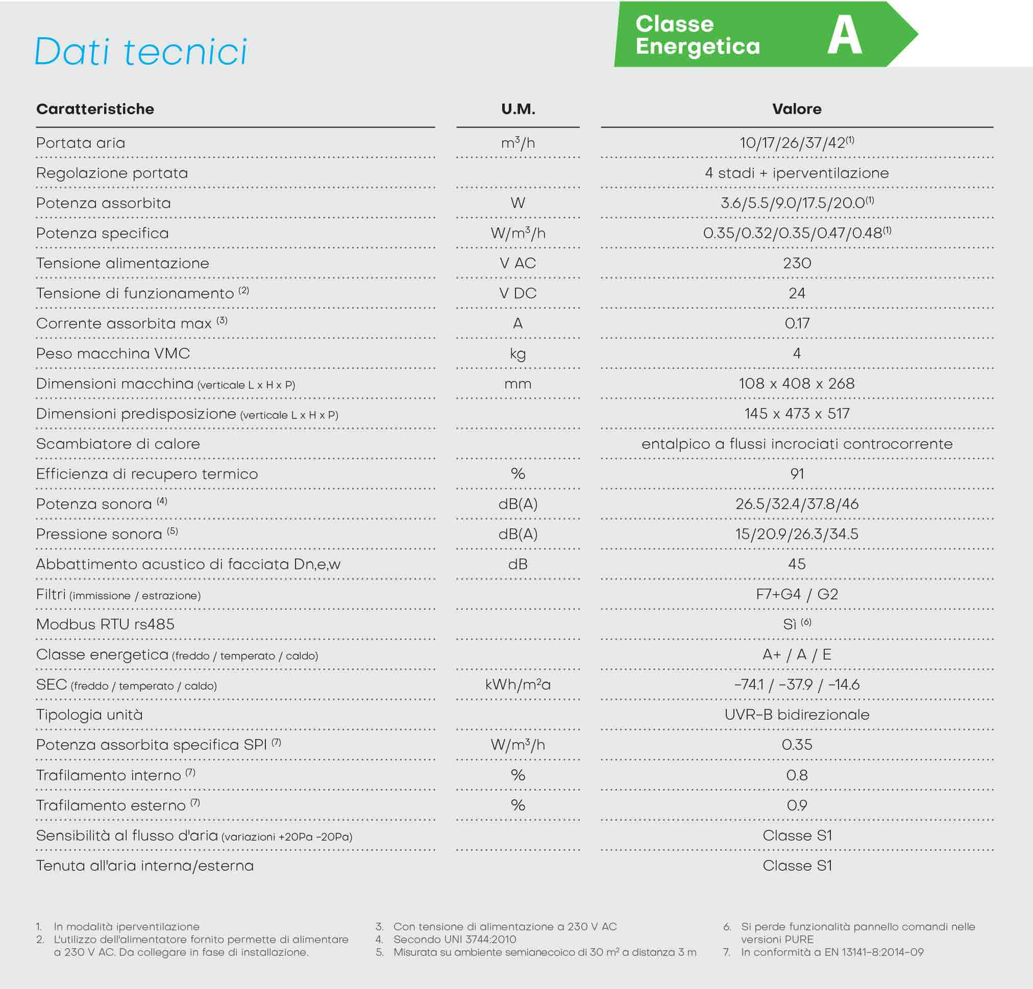 Flow 40 I Helty I arkitectureonweb