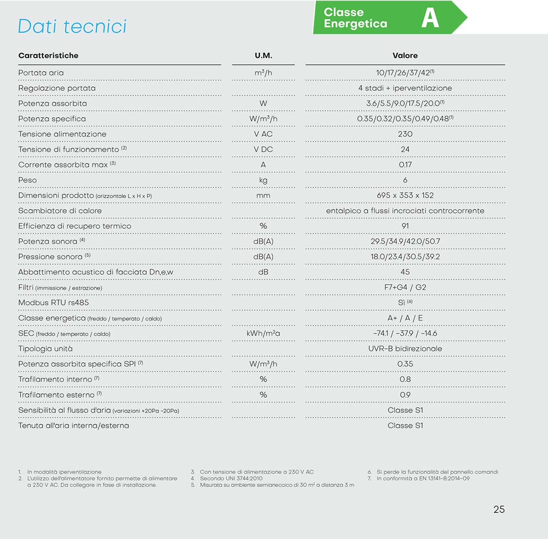 Flow Plus I Helty I arkitectureonweb