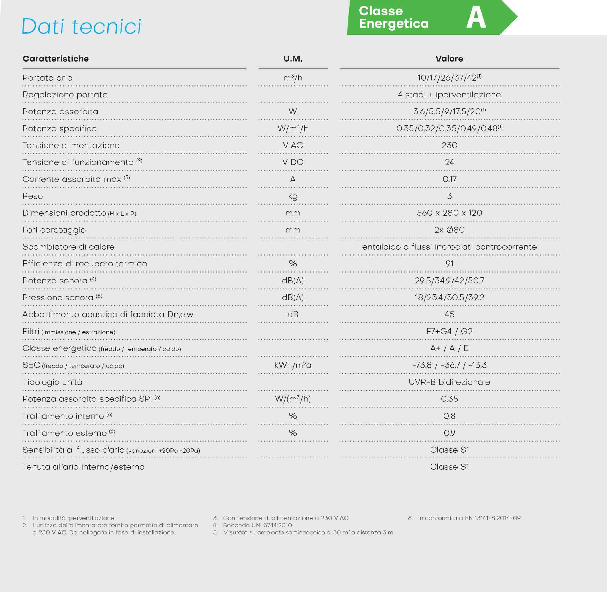 Flow Easy I Helty I arkitectureonweb