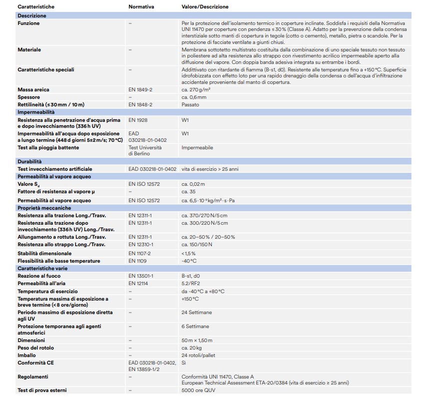 Delta Foxx Plus I Doerken I arkitectureonweb