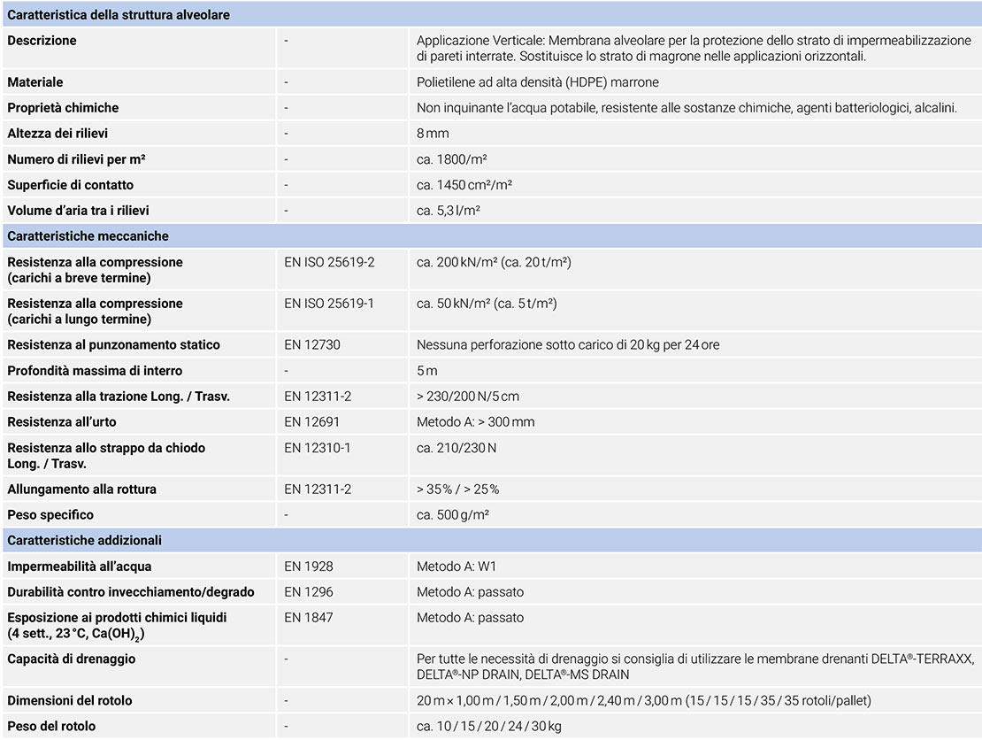Delta MS 500 I Doerken I arkitectureonwebin speciale Pe. Scopri di più.